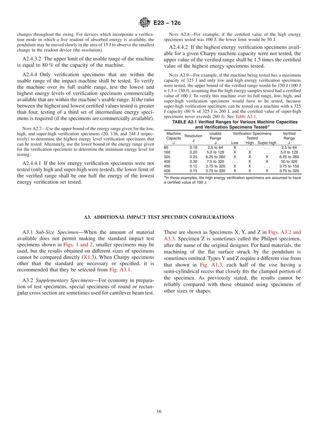 E23.33234 Standard Test Methods for Notched Bar Impact Testing of ...