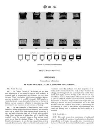 E23.33234 Standard Test Methods for Notched Bar Impact Testing of ...