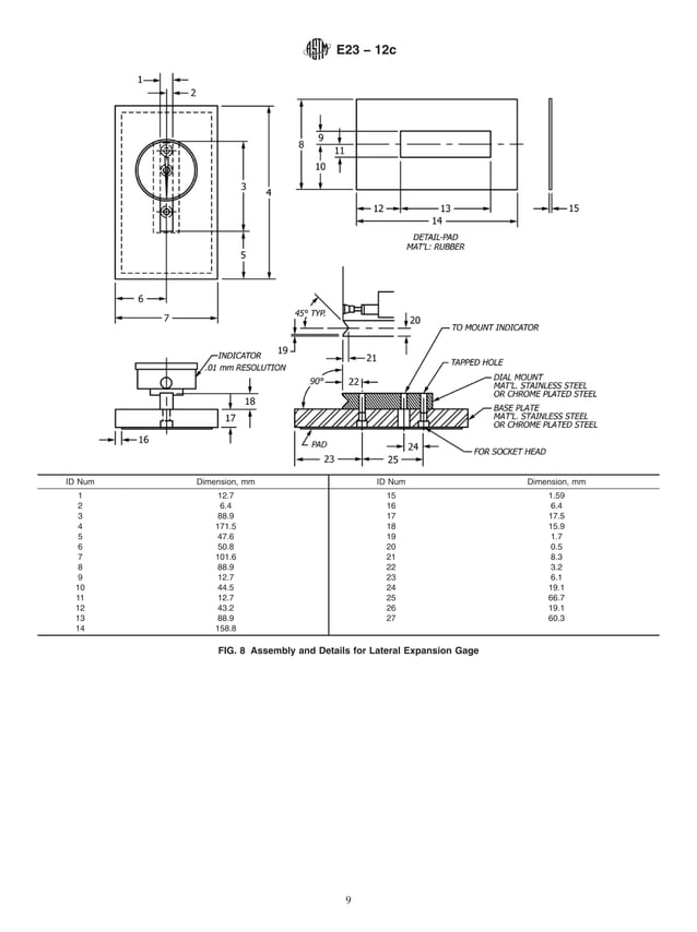 E23.33234 Standard Test Methods for Notched Bar Impact Testing of ...