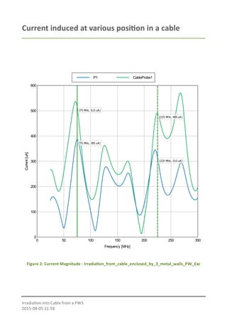 Cable Irradiation Report | PDF