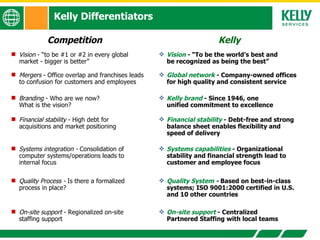 (E2360) Sales Slides Why Kelly | PPT