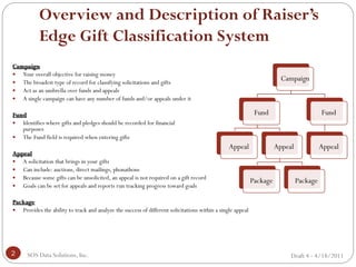 Organization-Specific RE Users Manual (Overview) | PDF