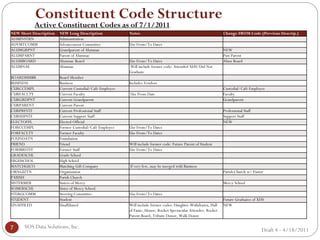 Organization-Specific RE Users Manual (Overview) | PDF