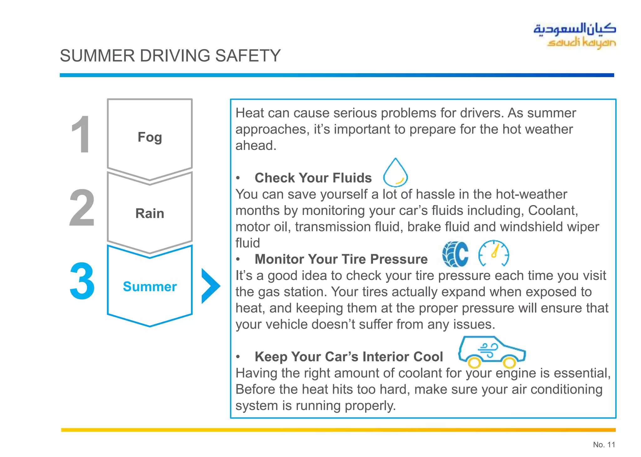 Seasonal Driving Safety | PPTX