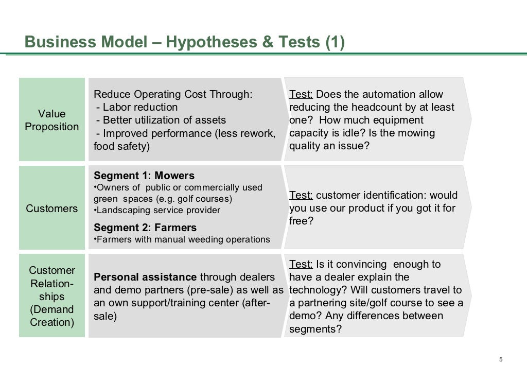 Business Model – Hypotheses