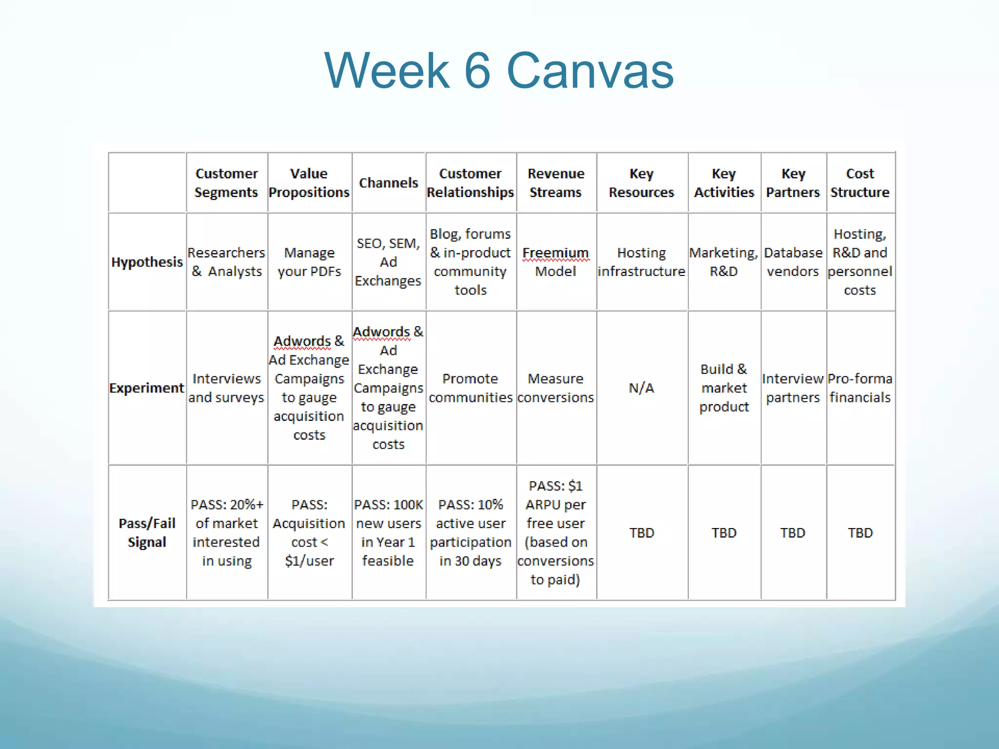 E245 personallibraries week7 | PPTX