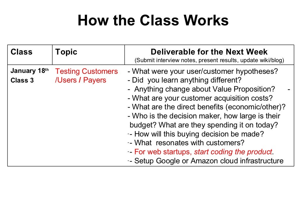 How the Class Works Class