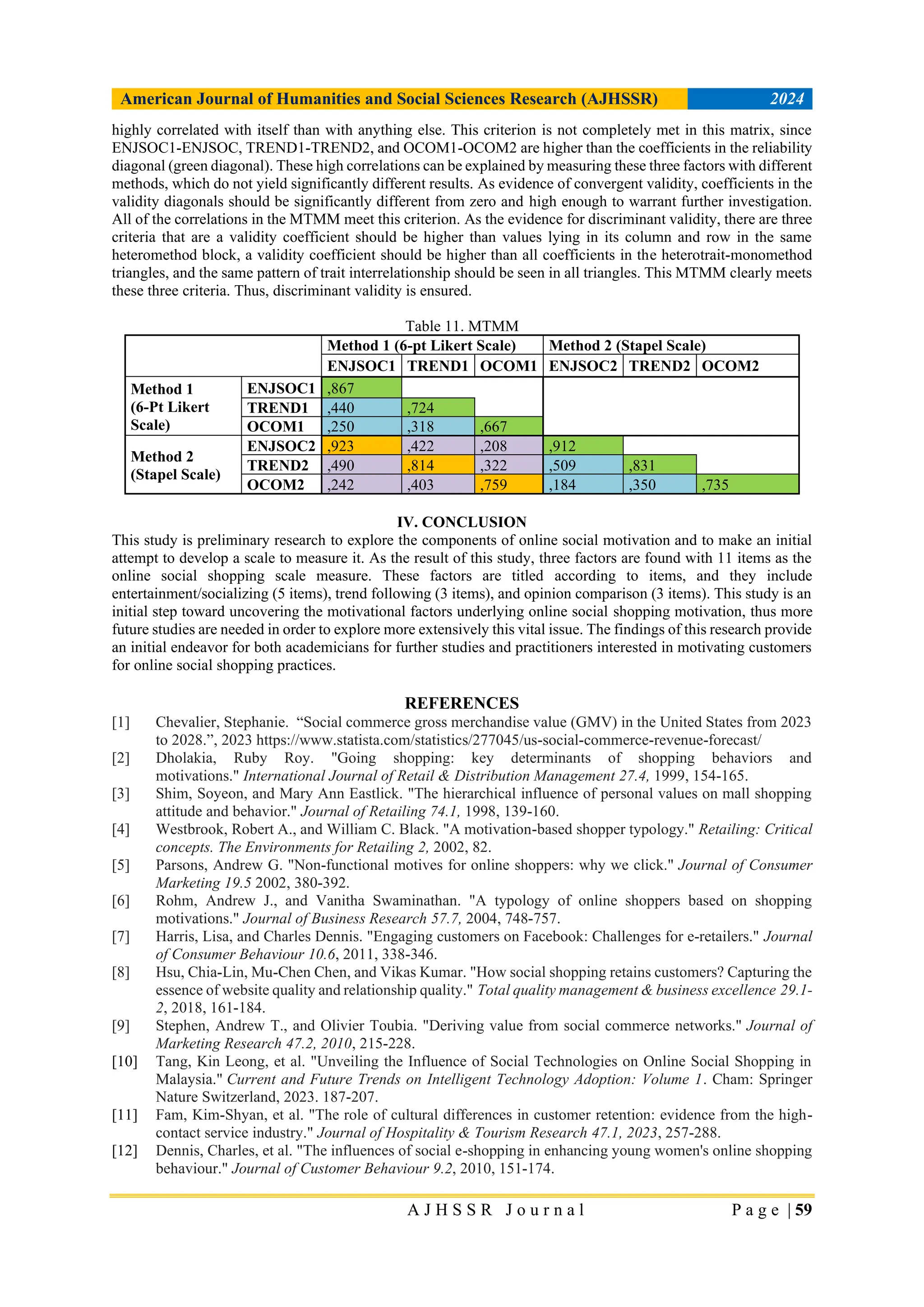 Online Social Shopping Motivation: A Preliminary Study | PDF