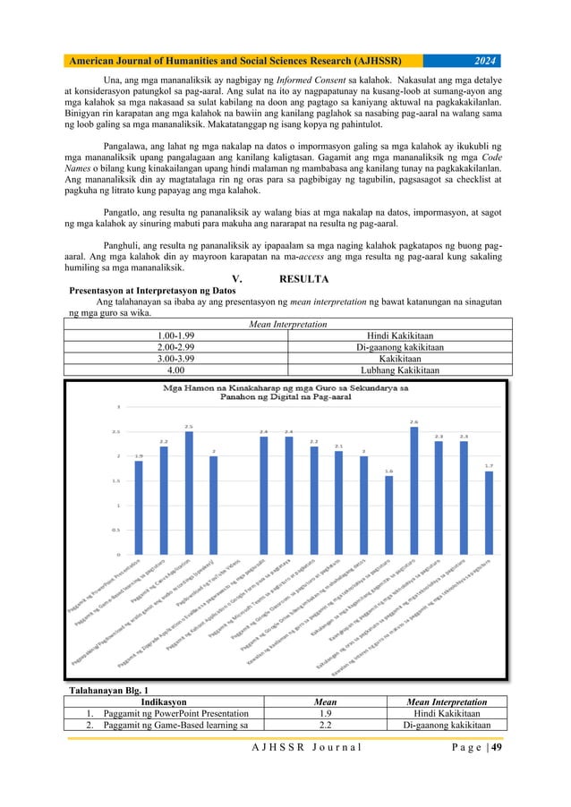 HAMON NA KINAKAHARAP NG MGA GURO SA SEKUNDARYA SA PANAHON NG DIGITAL NA PAG-AARAL | PDF