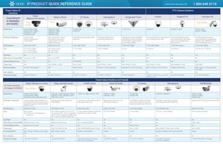 Vicon-IP-Reference-Guide_EN | PDF