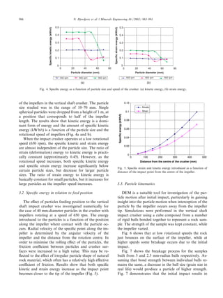Impact Crushers Modelling | PDF