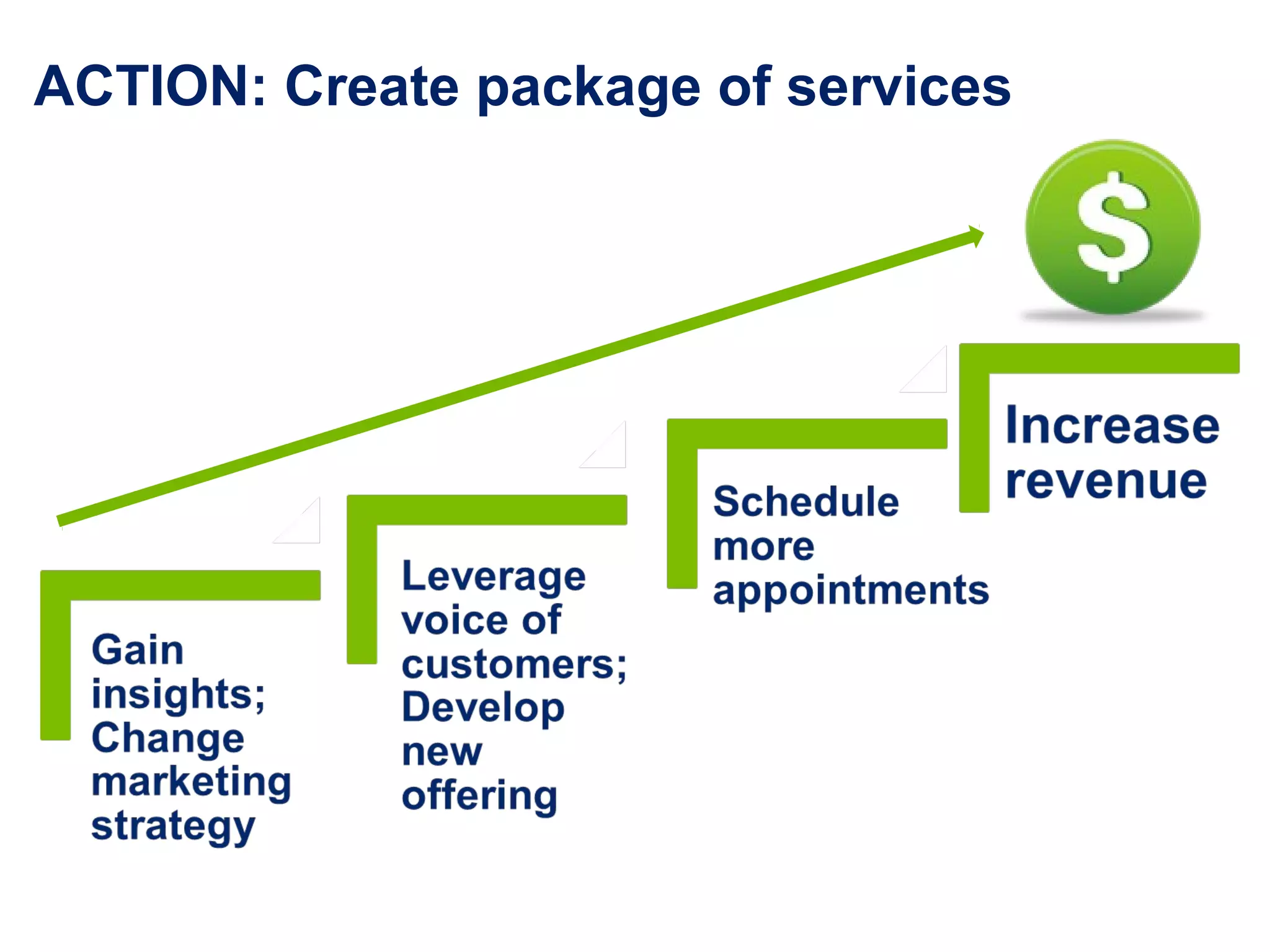 Monitoring and Improving Interactions with Speech Analytics_SD | PPT