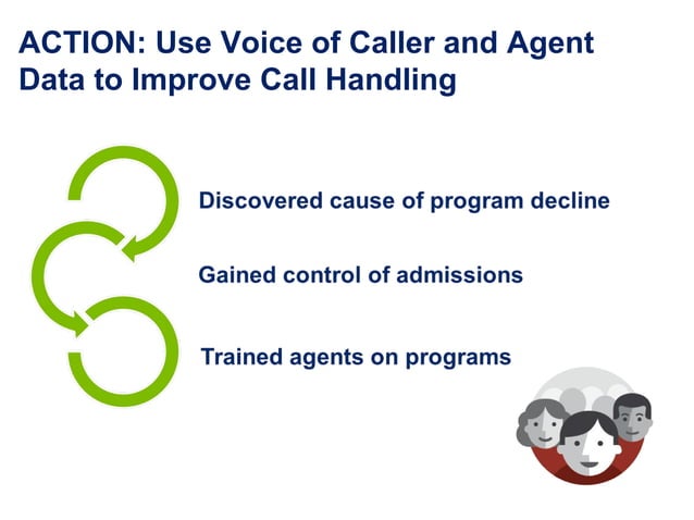 Monitoring and Improving Interactions with Speech Analytics_SD | PPT