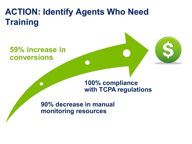 Monitoring and Improving Interactions with Speech Analytics_SD | PPT