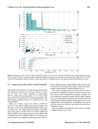 The Vertical Distribution of Bouyant Plastics at Sea | PDF
