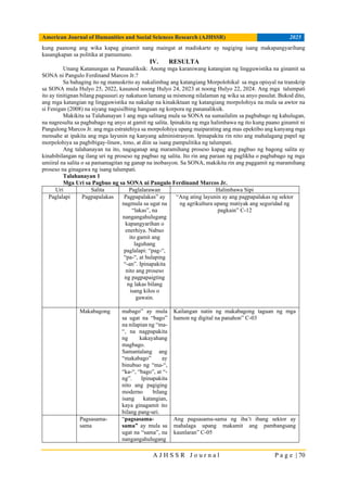 Pagsusuri sa Paggamit ng Wika at Retorika sa SONA ni Ferdinand Marcos ...