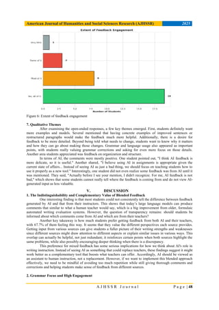 Blending Human and Artificial Intelligence: An Empirical Study of ...