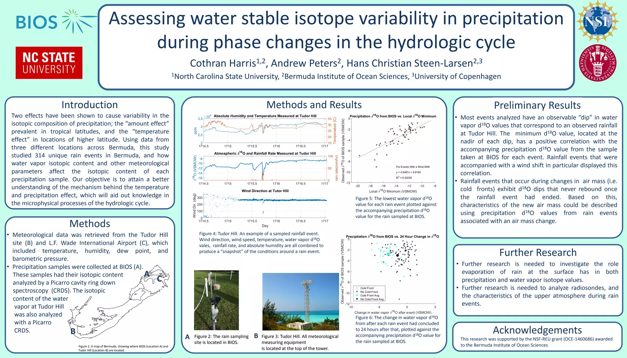 Poster for BIOS | PPTX