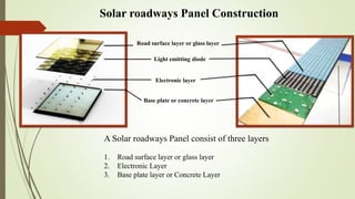 SOLAR RADWAYS | PPTX