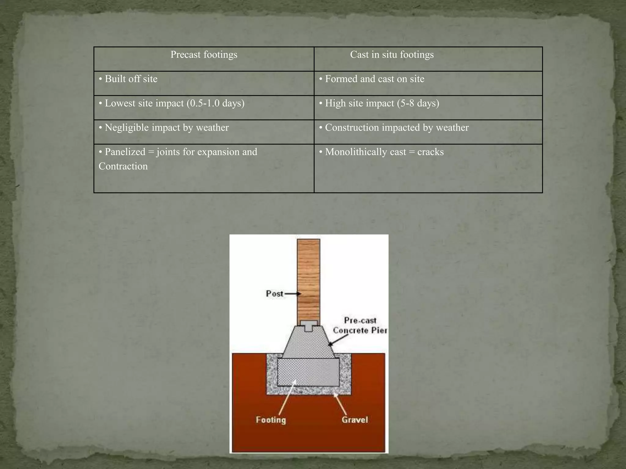 PRECAST BUILDING SYSTEM | PPTX