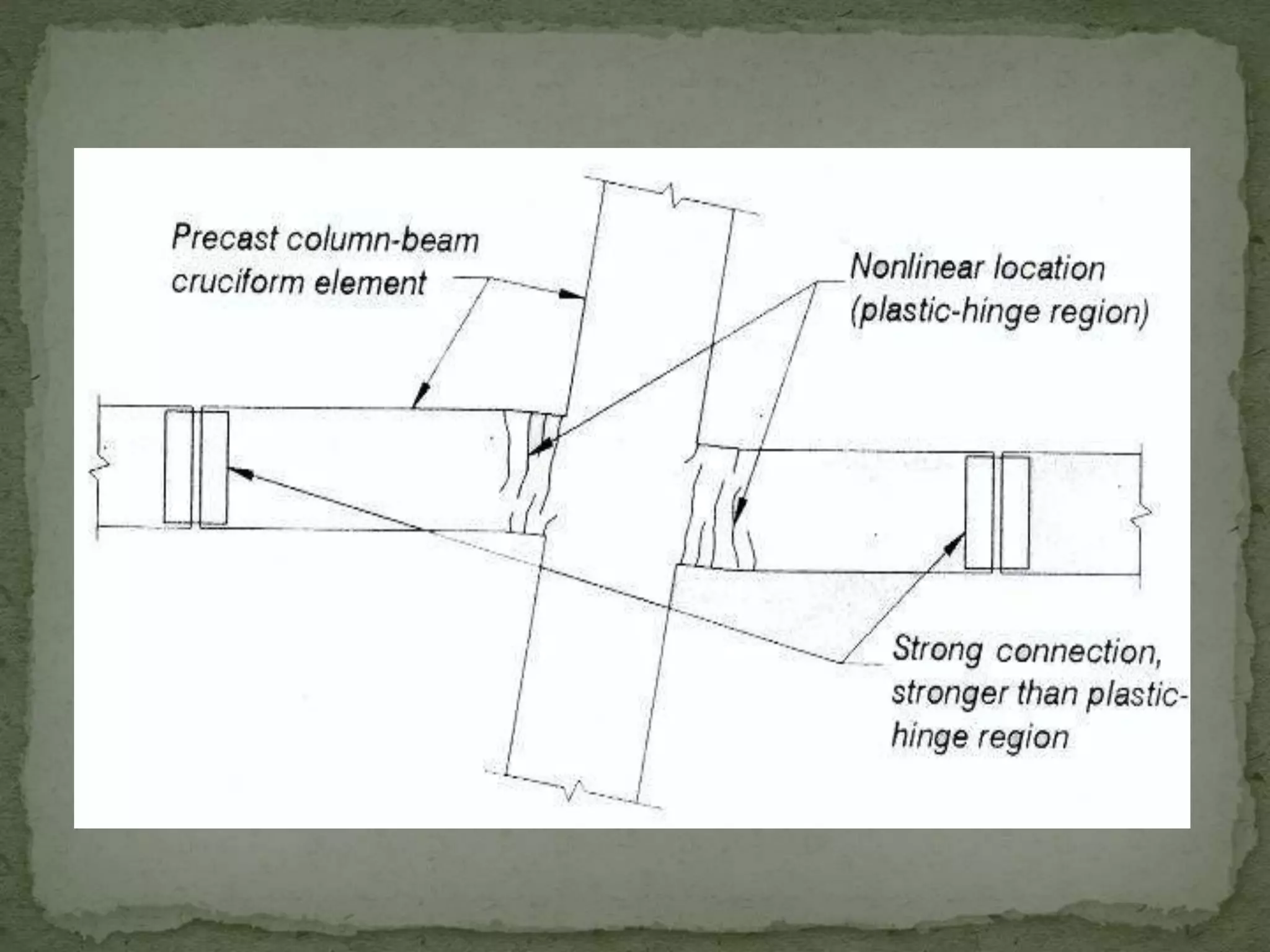 PRECAST BUILDING SYSTEM | PPTX