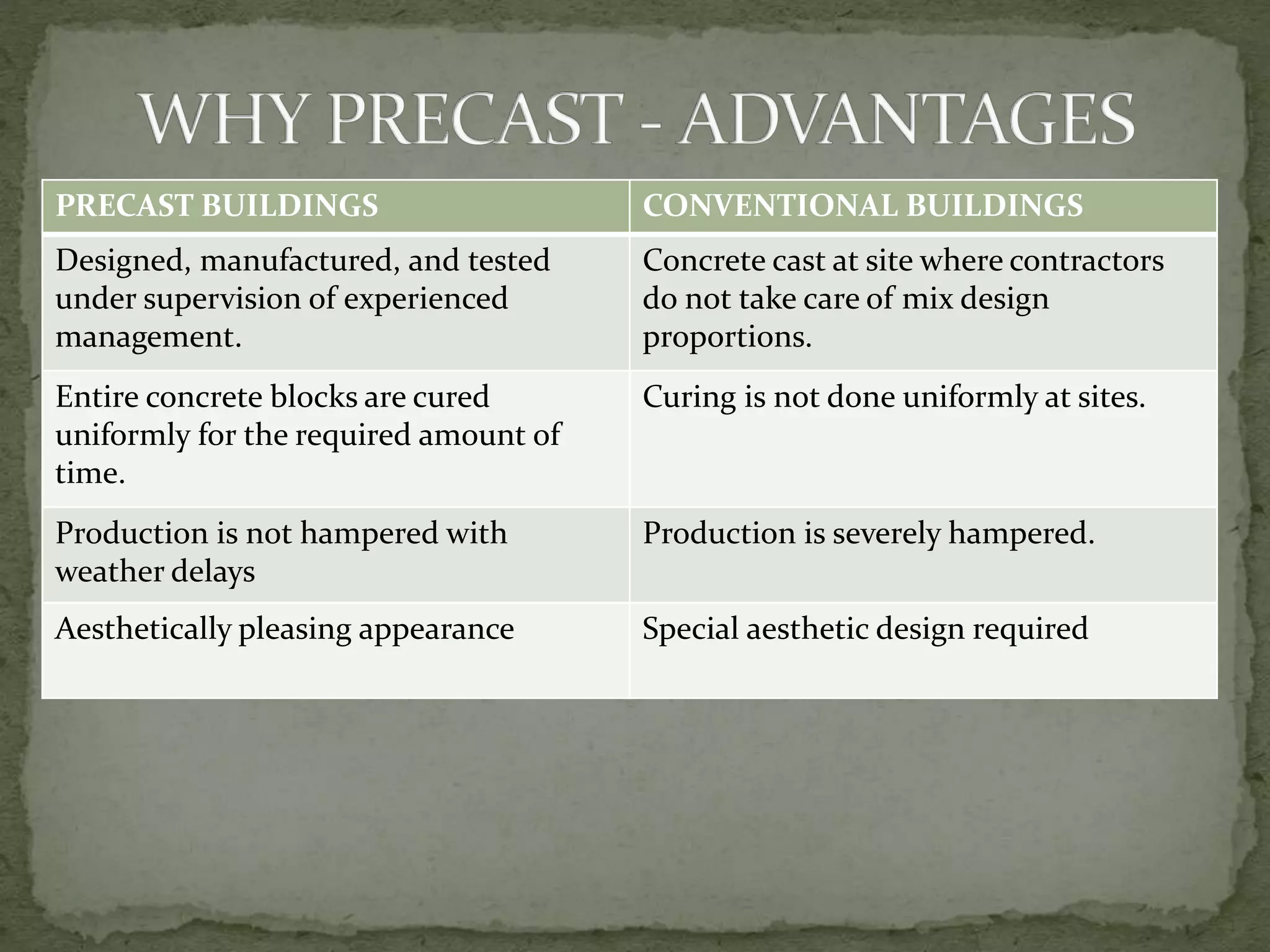 PRECAST BUILDING SYSTEM | PPTX