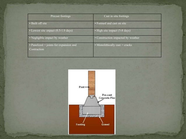 PRECAST BUILDING SYSTEM | PPTX