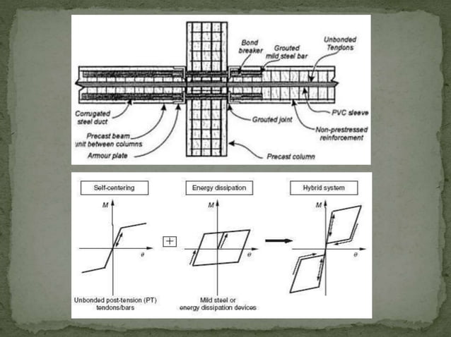 PRECAST BUILDING SYSTEM | PPTX