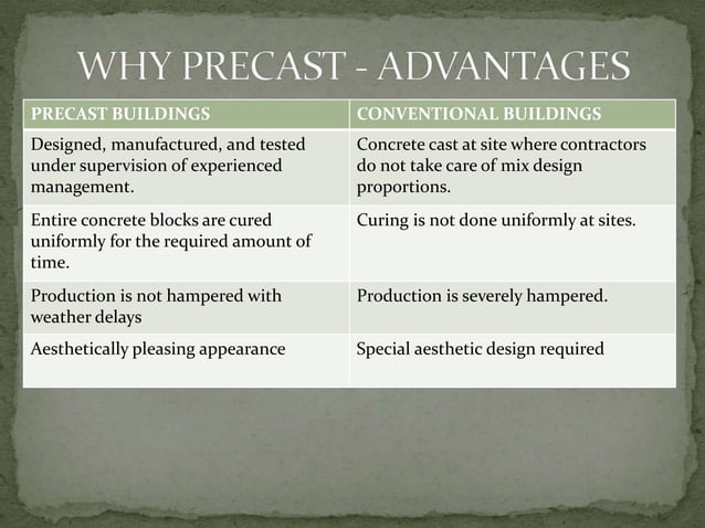 PRECAST BUILDING SYSTEM | PPTX