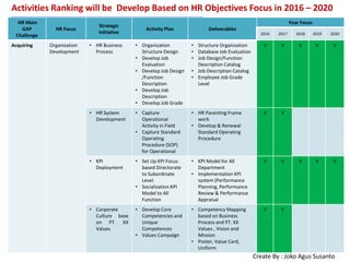 BUSINESS CASE STUDY | PDF