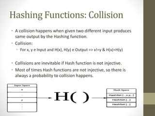 Cryptographic Hashing Functions | PPTX