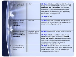 RAR Training IT | PPT
