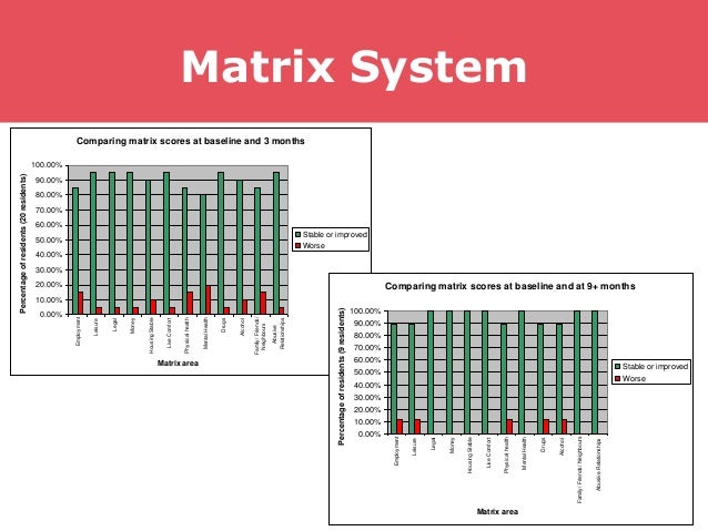 Self-directed support for care leavers and other vulnerable young adu…