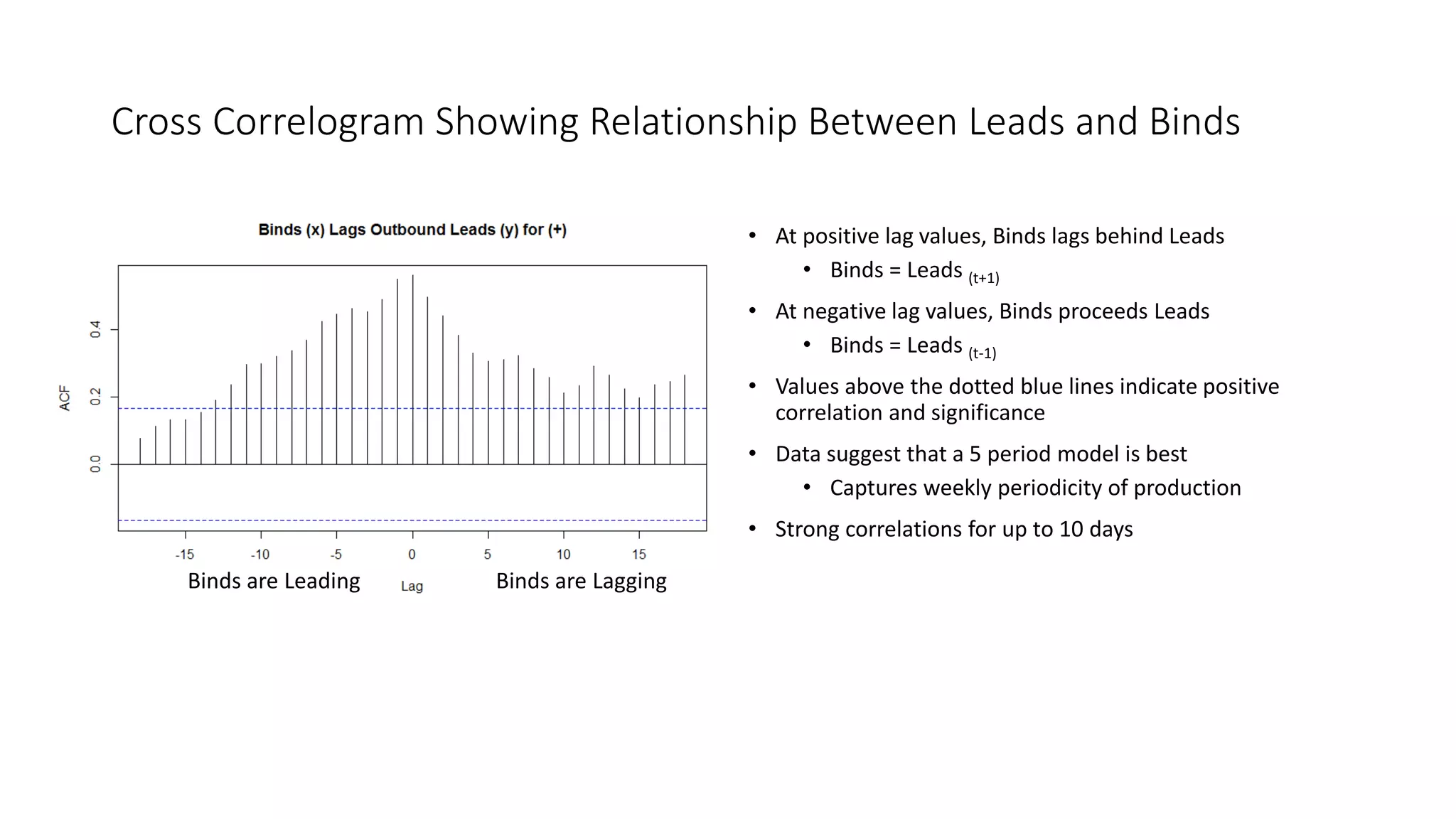 Forecasting with Vector Autoregression | PPTX