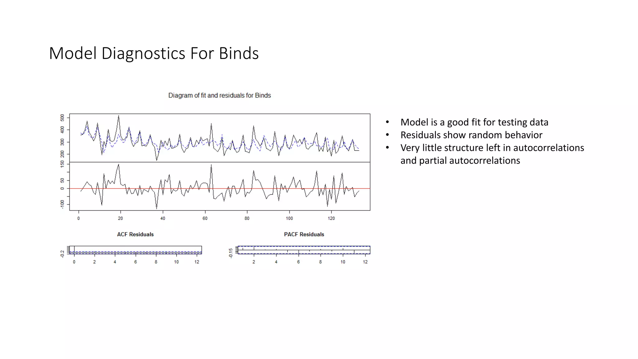 Forecasting with Vector Autoregression | PPTX