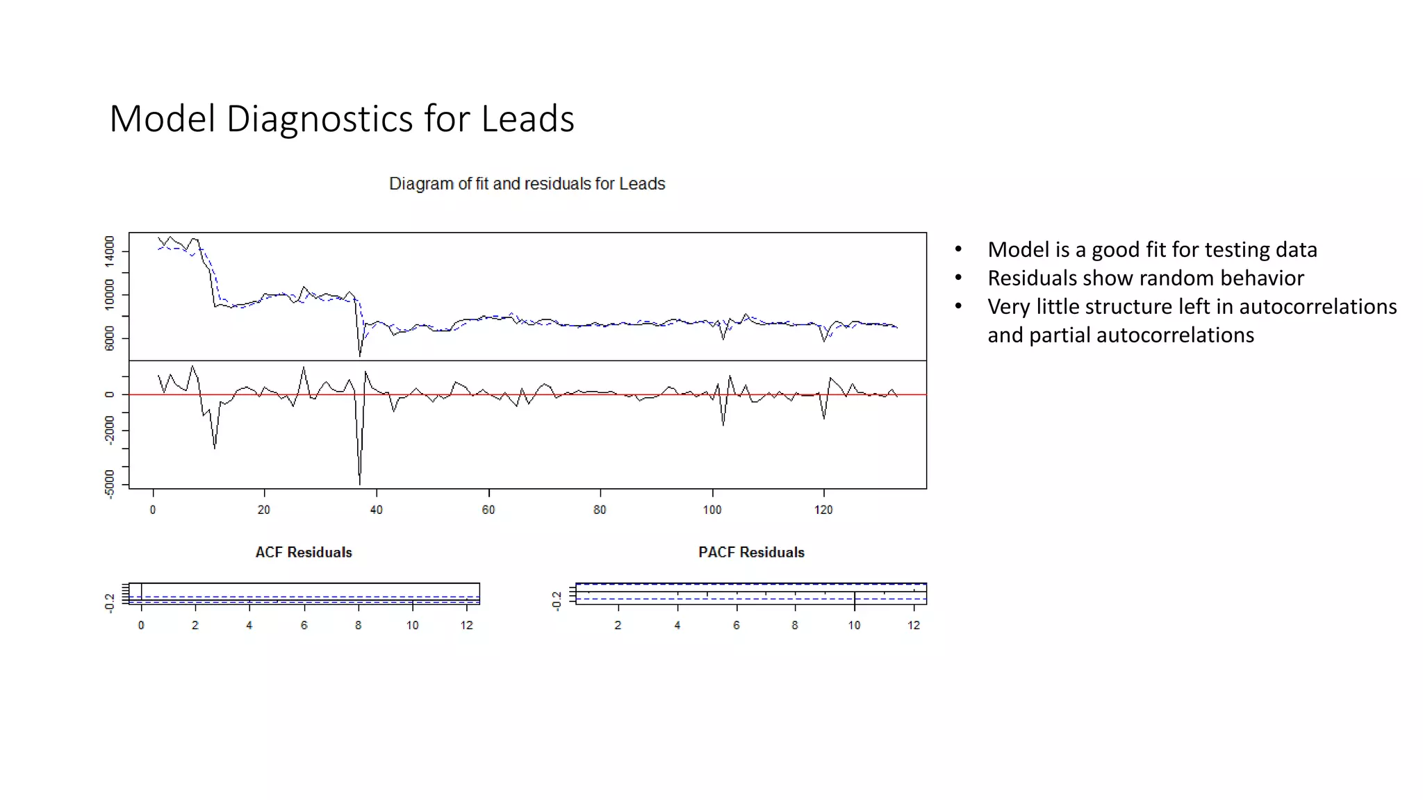 Forecasting with Vector Autoregression | PPTX