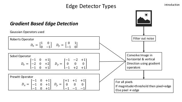Exploring Methods To Improve Edge Detection With Canny Algorithm 7972