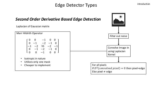 Exploring Methods To Improve Edge Detection With Canny Algorithm