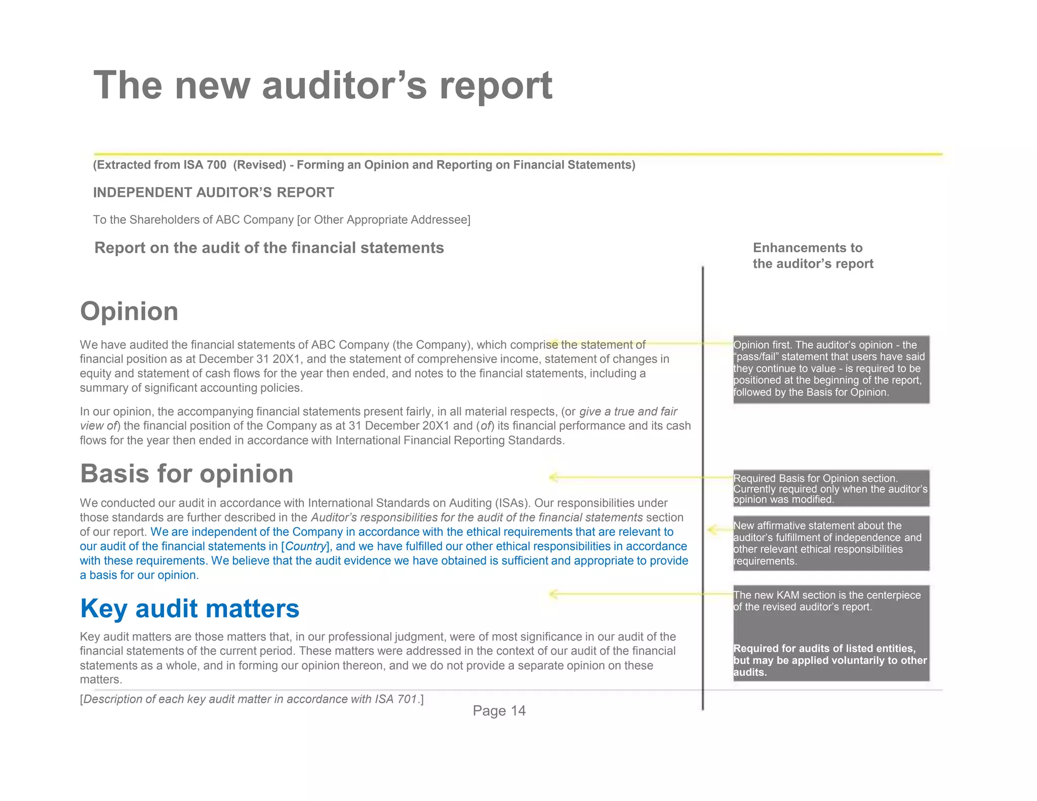 Presentation on New Auditor Report | PPTX