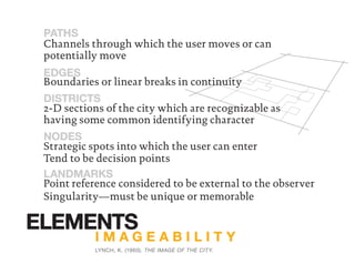 intuitive_wayfinding | PPT