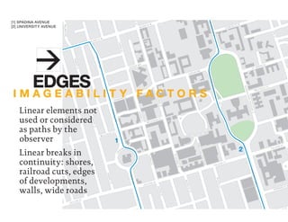 intuitive_wayfinding | PPT