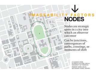 intuitive_wayfinding | PPT