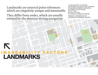 intuitive_wayfinding | PPT