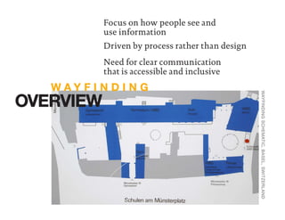 intuitive_wayfinding | PPT