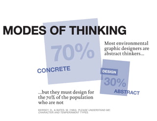intuitive_wayfinding | PPT