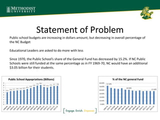Final Presentation | PPTX | Professional School | Postgraduate Education