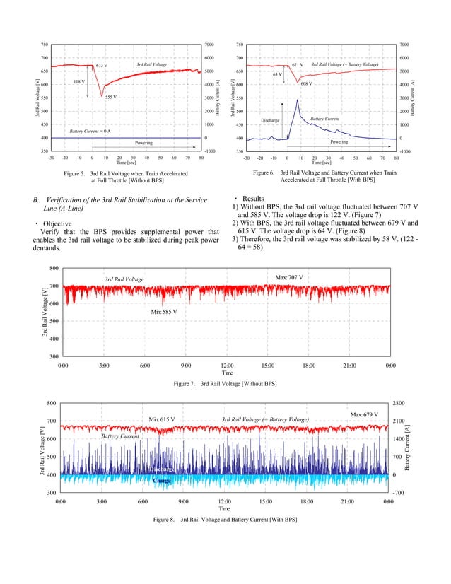 IEEE Conference Paper | PDF | Rail Travel | Travel Type