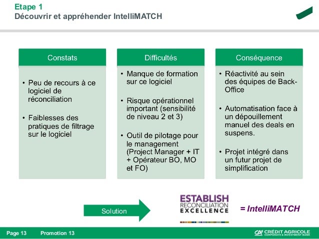 projet Intellimatch