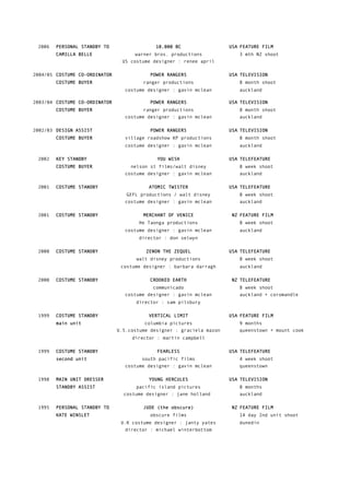 deb current CV | PDF
