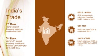 E2 a02 unit_v_ foreign trade | PPT